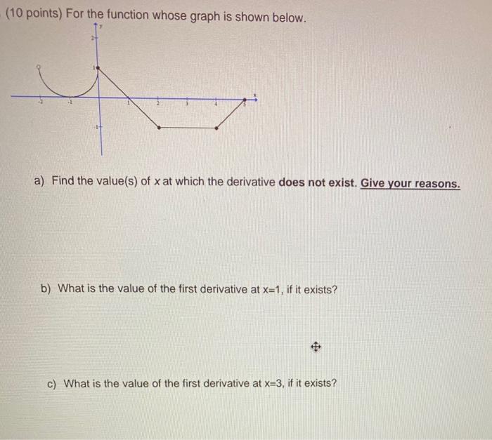 Solved (10 points) For the function whose aranh is shnwn | Chegg.com