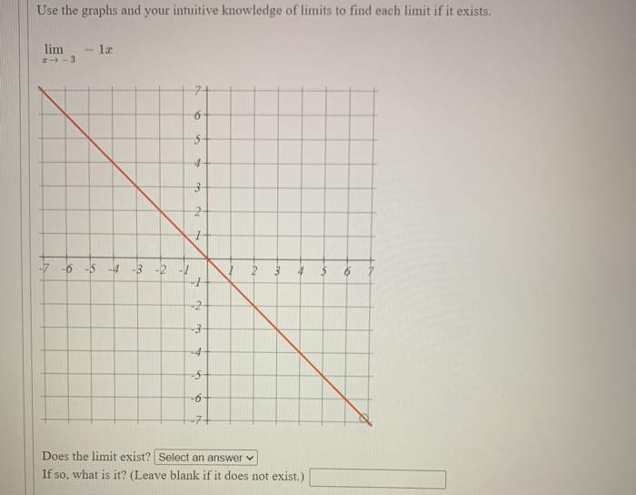 Solved Use the graphs and your intuitive knowledge of limits | Chegg.com