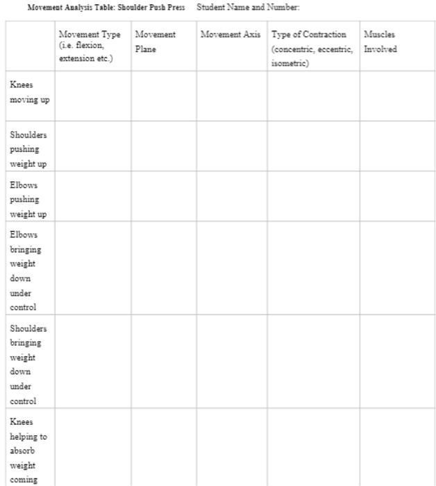 Solved Movement Analysis Table: Shoulder Pusb Press Student | Chegg.com