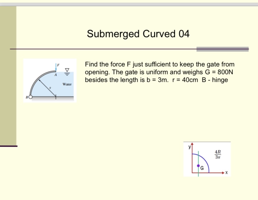 Solved Submerged Curved 04Find the force F ﻿just sufficient | Chegg.com