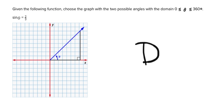 Solved Given the following function, choose the graph with | Chegg.com