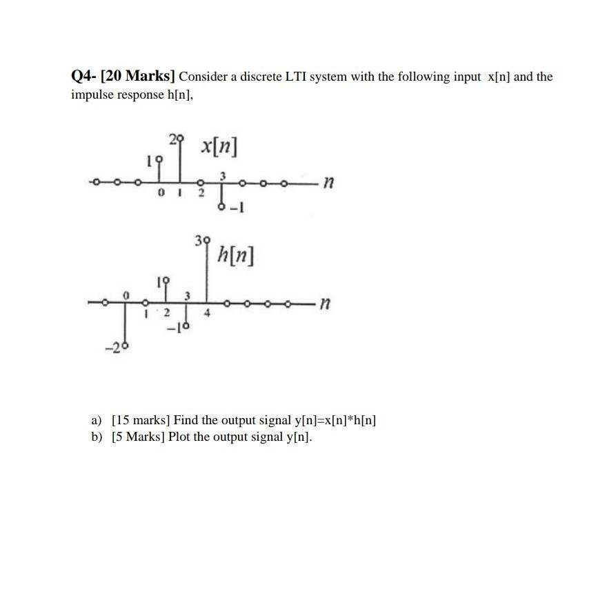 Solved Q4- [20 Marks] Consider a discrete LTI system with | Chegg.com