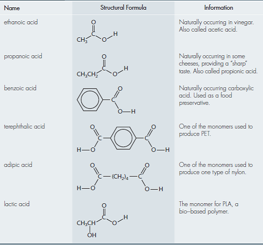 Draw Structural Formula Of Methanoic Acid - Bios Pics Draw Structural Formula Of Methanoic Acid - Bios Pics