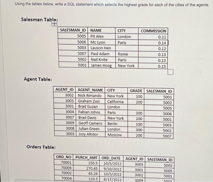 Solved DO NOT USE OUTER JOIN OR INNER JOIN. ONLY USE | Chegg.com