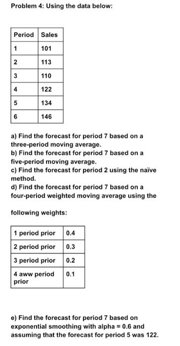 Solved Problem 4: Using the data below: a) Find the forecast | Chegg.com