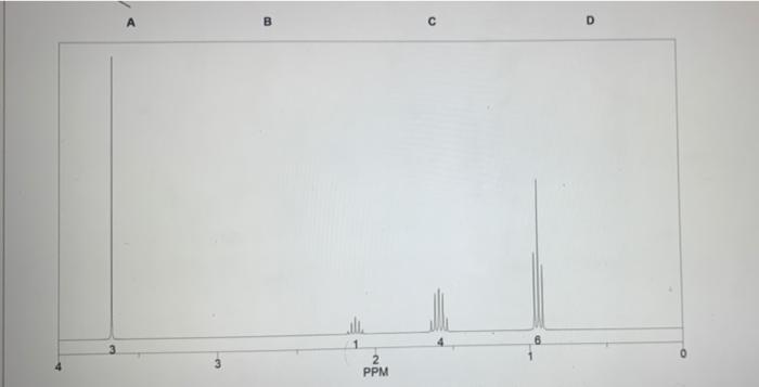 Solved QUESTIONS wuch of the following compounds gives rise | Chegg.com