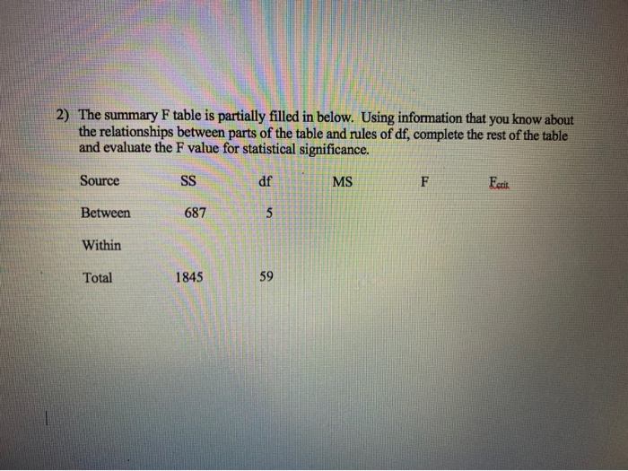 Solved 2) The summary F table is partially filled in below. | Chegg.com