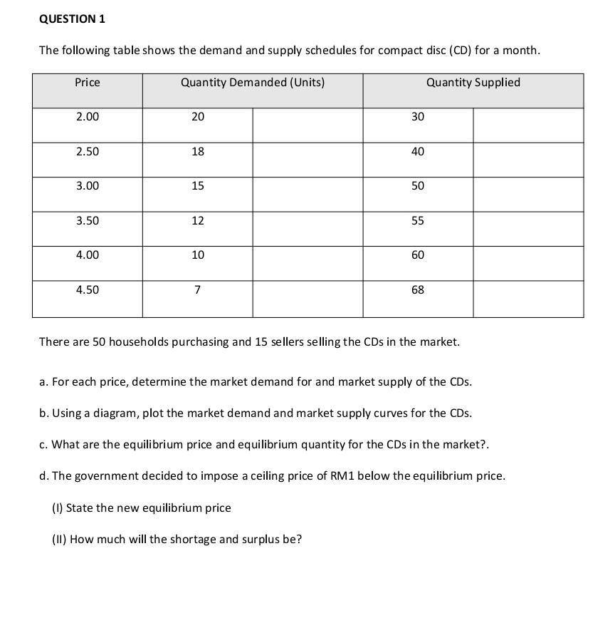 Solved The following table shows the demand and supply | Chegg.com