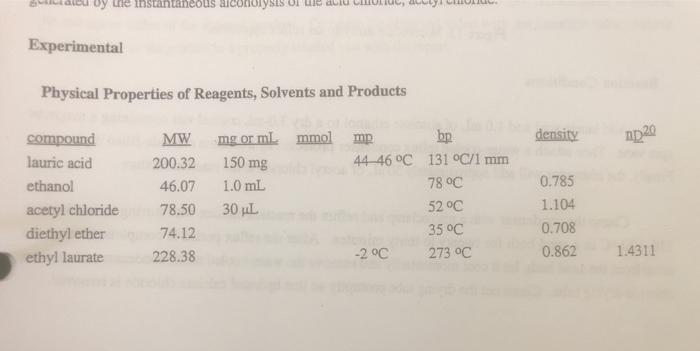 Solved how to find the mmol and ratio for all compound , and | Chegg.com