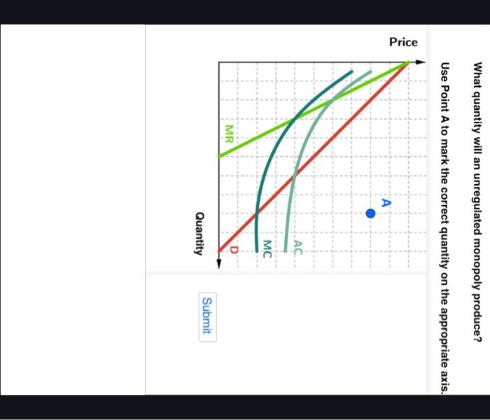 Solved What quantity will an unregulated monopoly produce? | Chegg.com