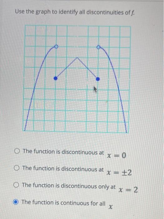Solved Use the graph to identify all discontinuities off. | Chegg.com