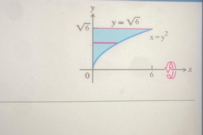 Solved This otivition itUse the shell method to find the | Chegg.com