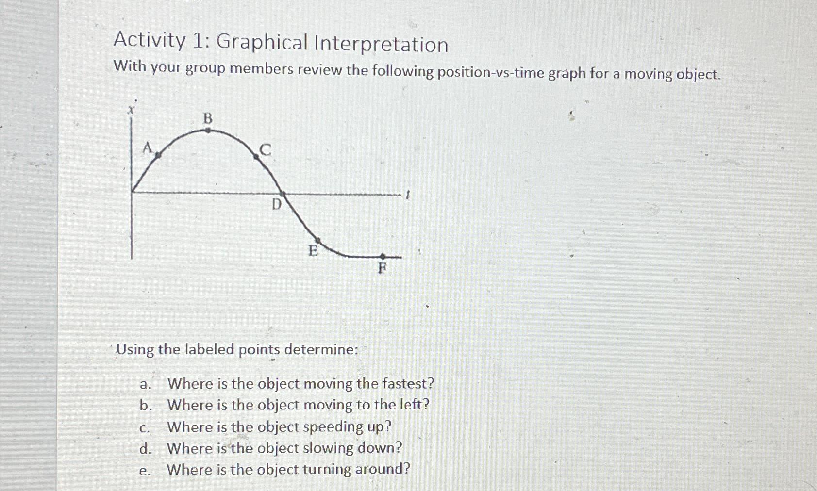 Solved Activity 1: Graphical InterpretationWith your group | Chegg.com