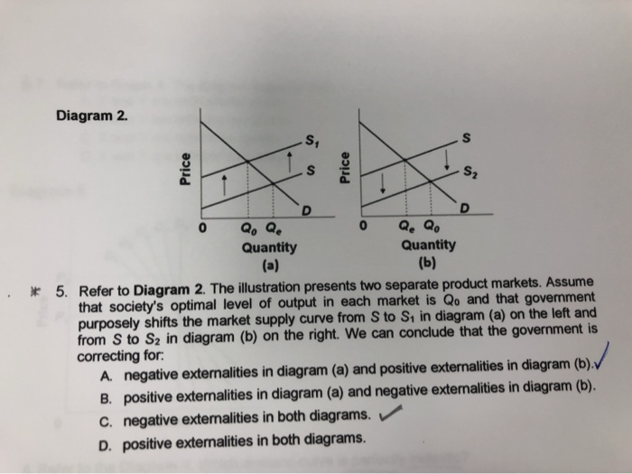 Solved Diagram 2. Price Price . * Quantity Quantity (a) (b) | Chegg.com