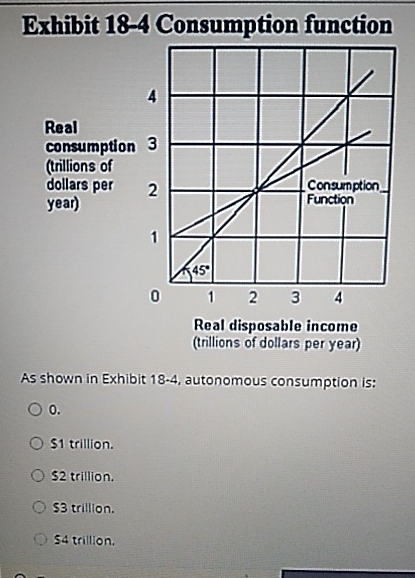 Solved Exhibit 18-4 ﻿Consumption functionAs shown in Exhibit | Chegg.com