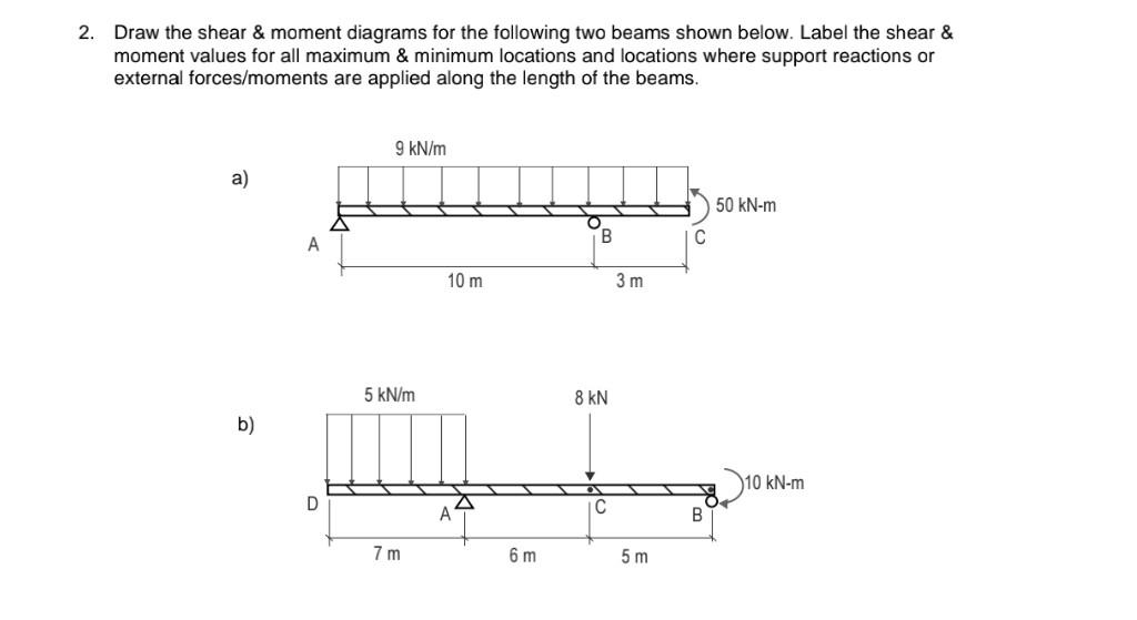 Solved 2. Draw the shear \& moment diagrams for the | Chegg.com