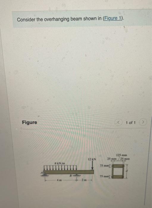 Solved Consider the overhanging beam shown in (Figure 1).If | Chegg.com