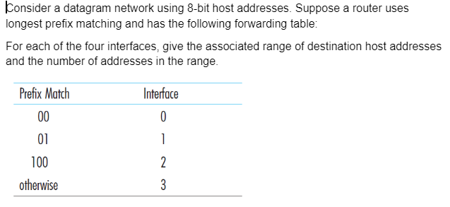 Solved Consider a datagram network using 8-bit host | Chegg.com