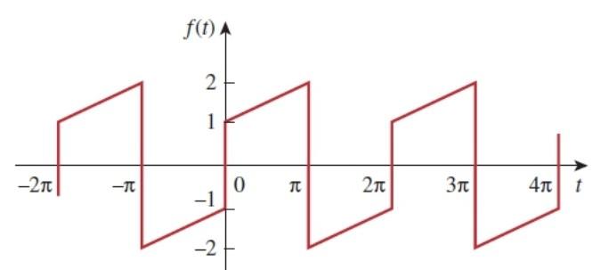 Solved calculate the complex fourier series, the spectrum of | Chegg.com