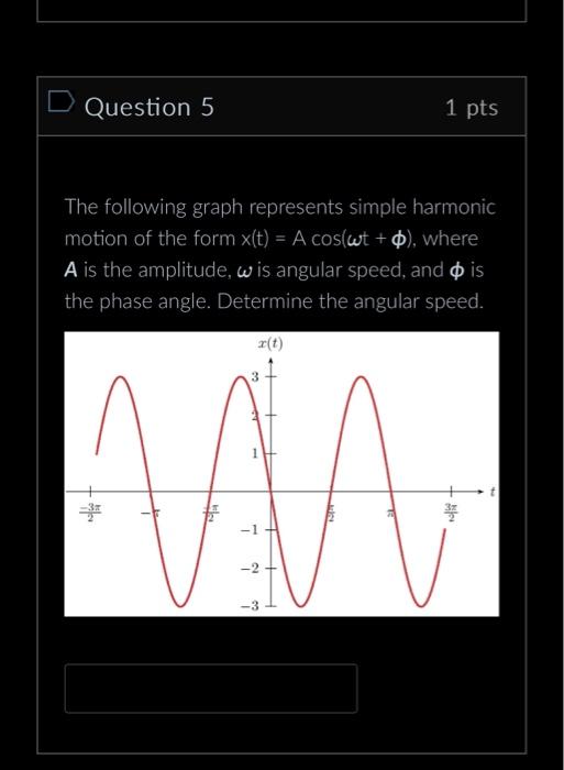 Solved The following graph represents simple harmonic motion | Chegg.com