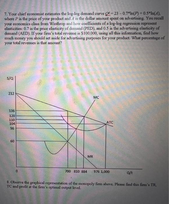 Solved 6. Consider the following demand and cost information | Chegg.com