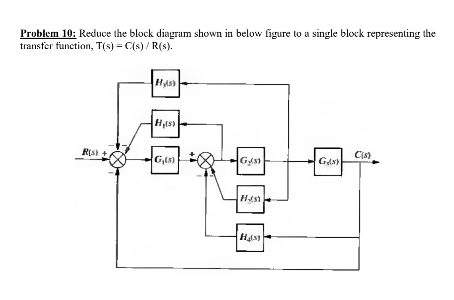 Solved Problem 10: Reduce the block diagram shown in below | Chegg.com