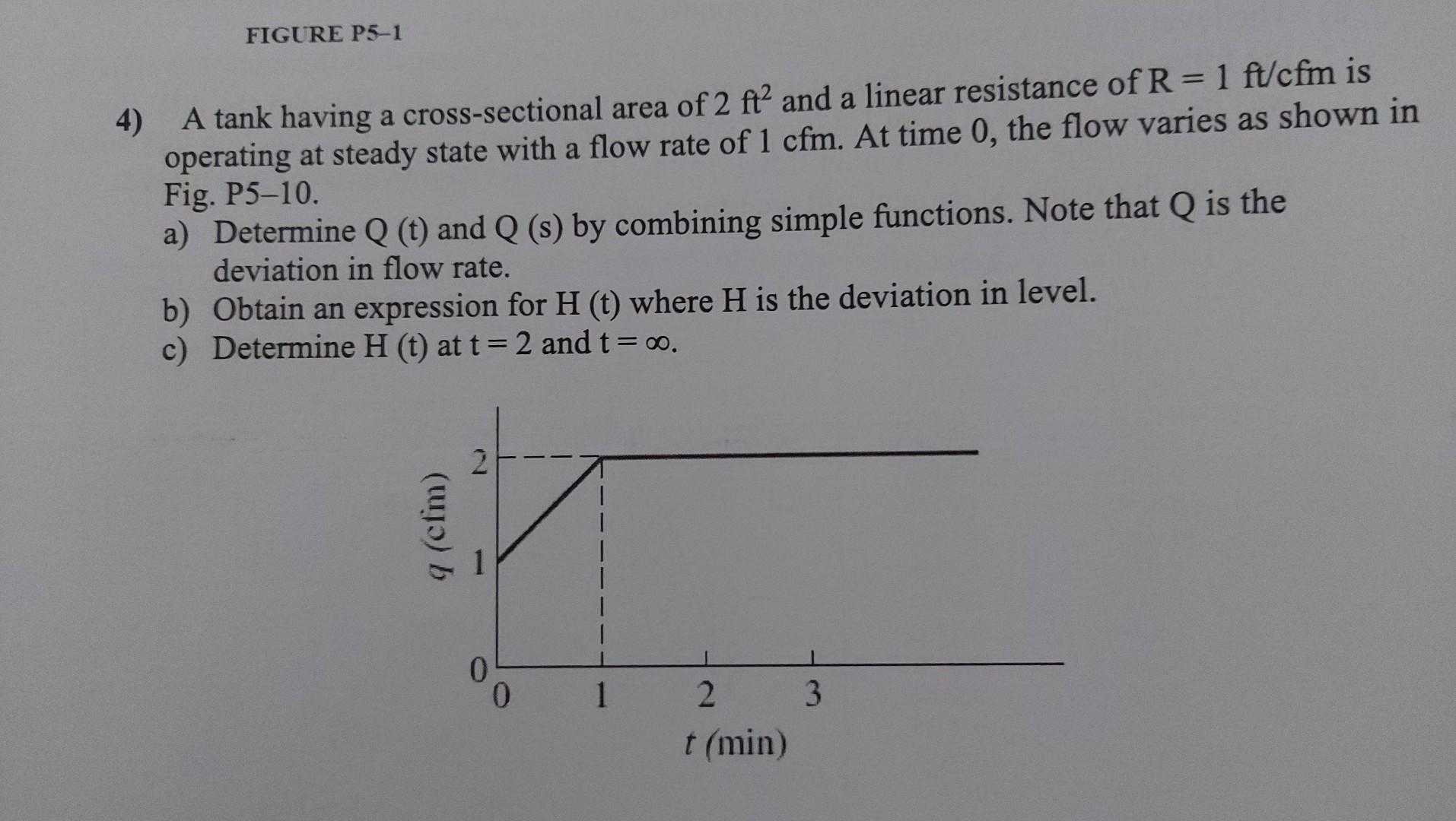 Solved 4) A tank having a cross-sectional area of 2ft2 and a | Chegg.com