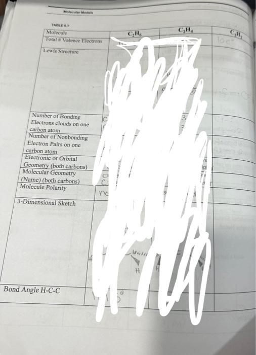 Solved Complete table for these elements. | Chegg.com