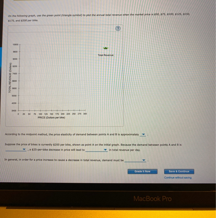Solved dack to Assignm Attempts: 6. Elasticity graph | Chegg.com