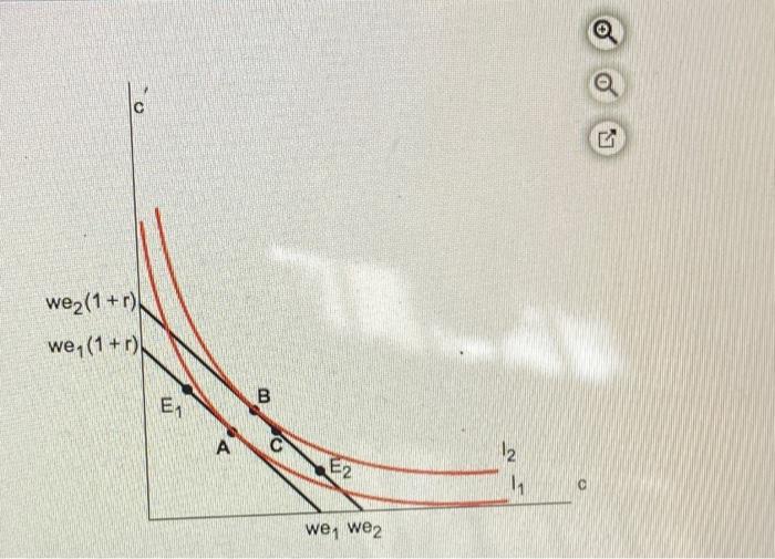Solved An employer offers an employee the option of shifting | Chegg.com
