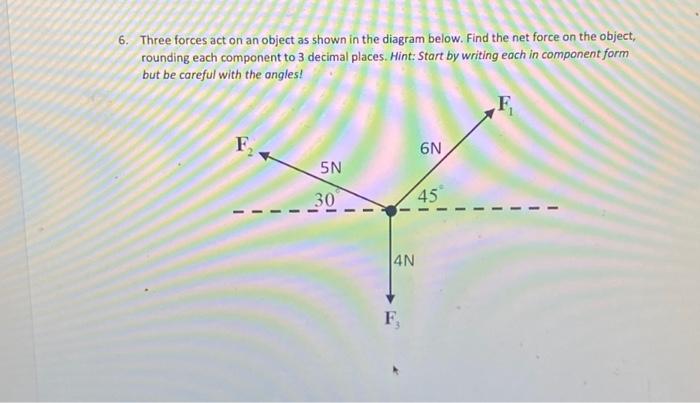 Solved Three Forces Act On An Object As Shown In The Diagram