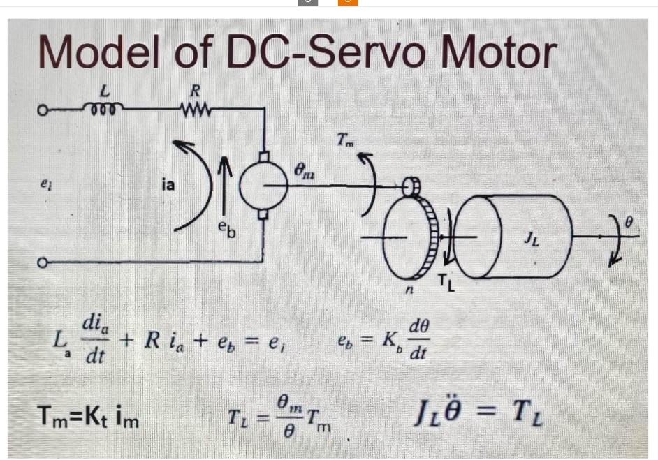 Solved Model of DC-Servo Motor | Chegg.com