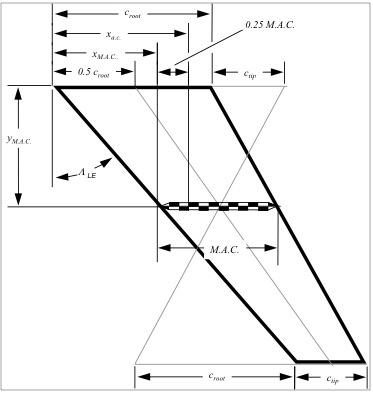 2. For linearly-tapered (swept or un-swept) wings: | Chegg.com