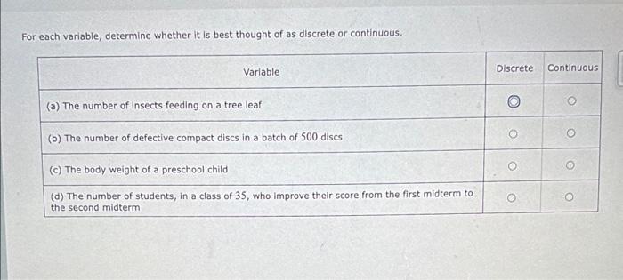 Solved For each variable, determine whether it is best | Chegg.com