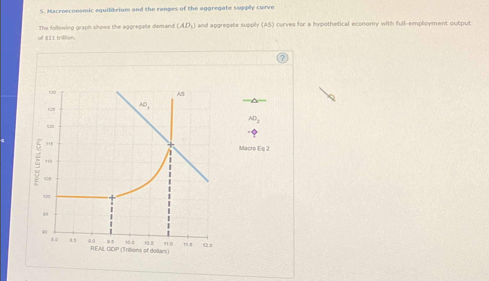 Solved Macroeconomic equilibrium and the ranges of the | Chegg.com