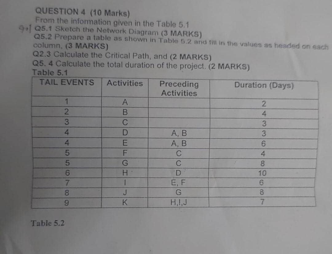 QUESTION 4 (10 Marks) From the information given in | Chegg.com
