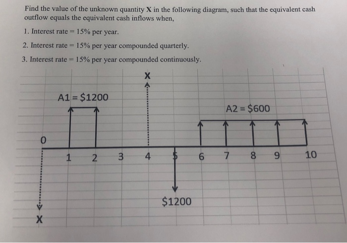 Solved Find the value of the unknown quantity X in the | Chegg.com