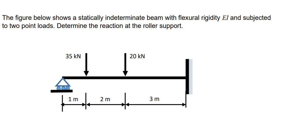 Solved The figure below shows a statically indeterminate | Chegg.com