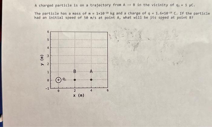 Solved A charged particle is on a trajectory from A→B in the | Chegg.com