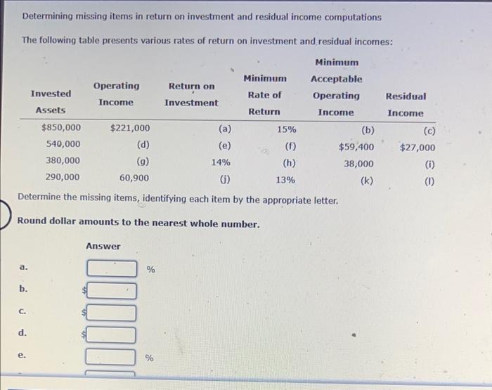 Solved Determining missing items in return on investment and | Chegg.com