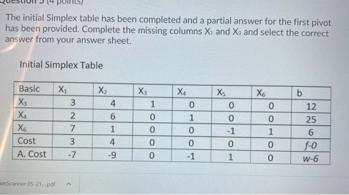 Solved The initial Simplex table has been completed and a | Chegg.com