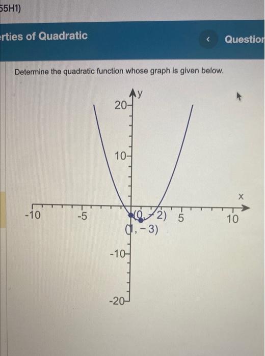 Solved Determine the quadratic function whose graph is given | Chegg.com