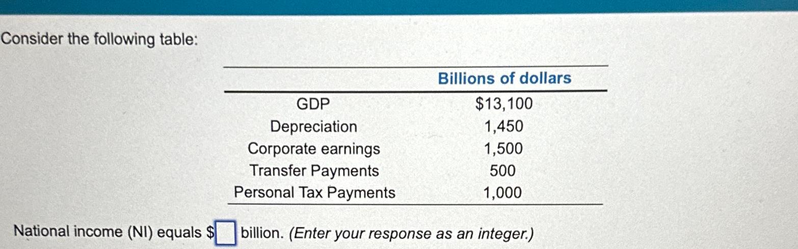 Solved Consider the following table:\table[[,Billions of | Chegg.com