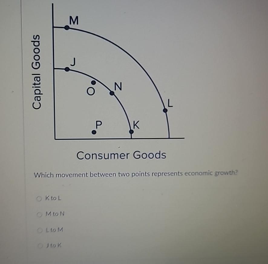 Solved Which movement between two points represents economic | Chegg.com