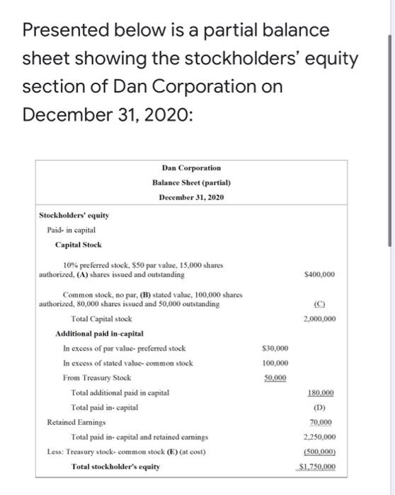 Solved Presented below is a partial balance sheet showing | Chegg.com