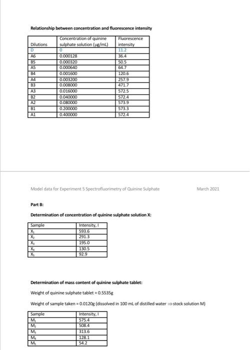 Part B: Use of Calibration Graph for Quinine Sulphate | Chegg.com