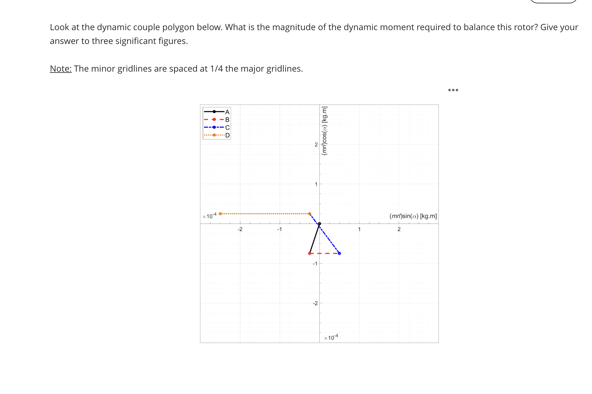 Solved Look at the dynamic couple polygon below. What is the | Chegg.com