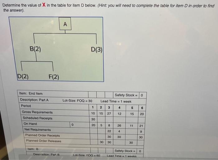 Determine the value of X in the table for item D | Chegg.com