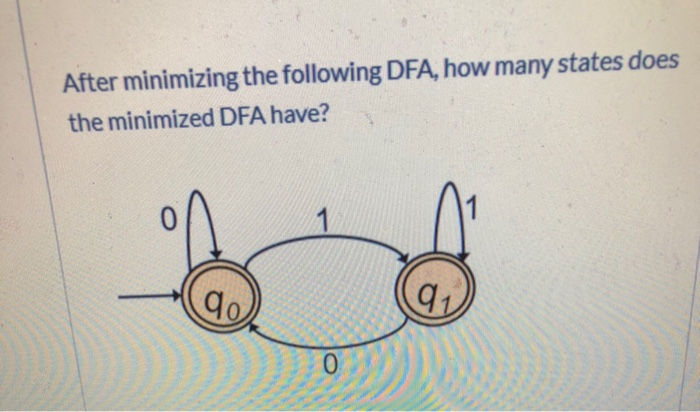 Solved After minimizing the following DFA, how many states | Chegg.com