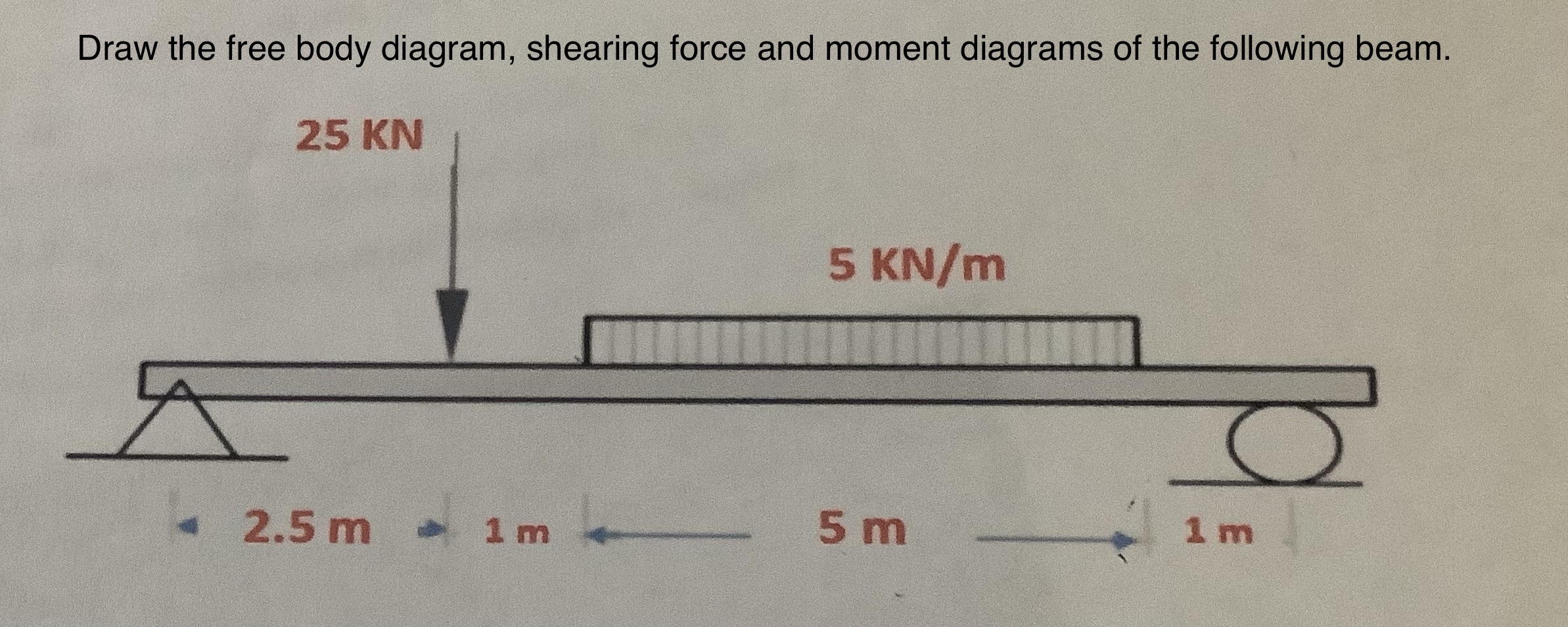 Solved Draw the free body diagram, shearing force and moment | Chegg.com